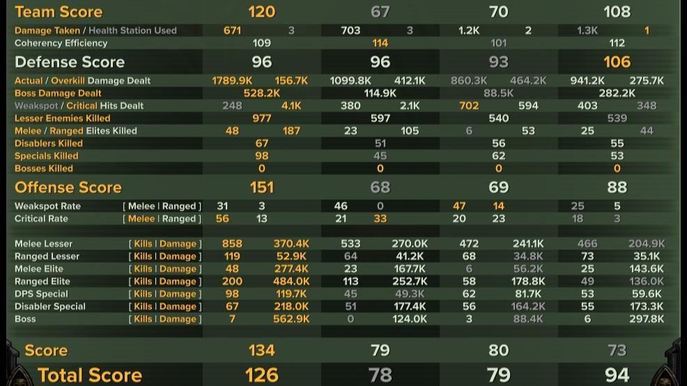 Toxin Trap - Havoc 40 - Hive Scum Build for Darktide - Darktide WH40k