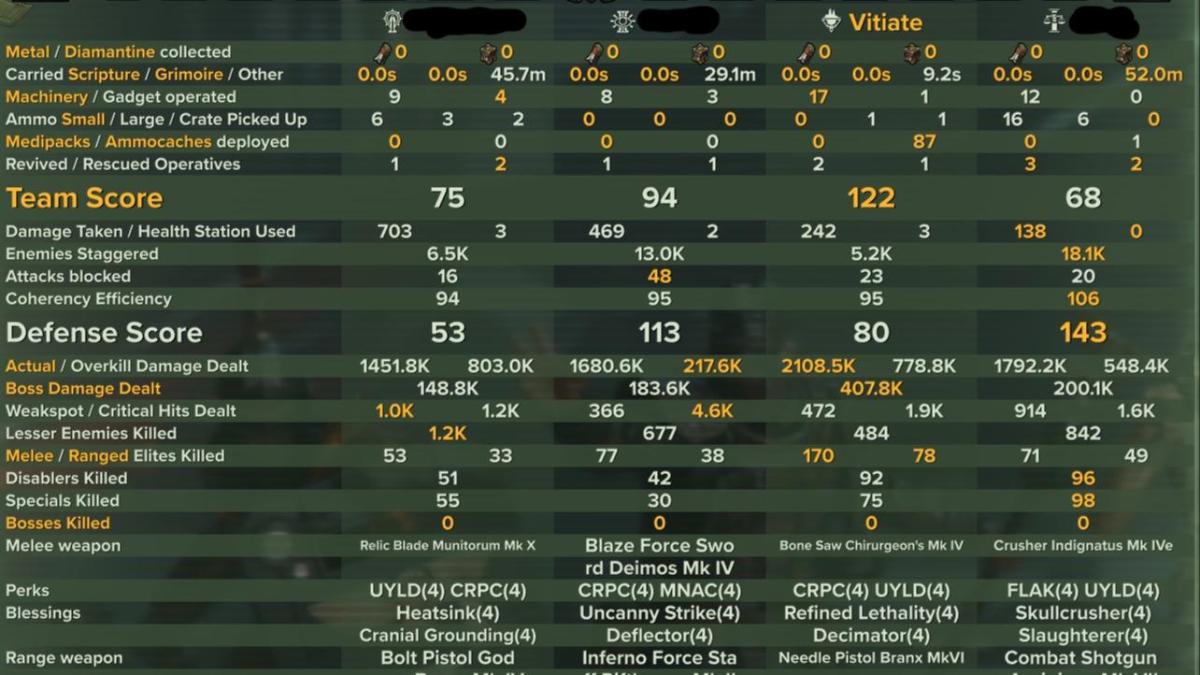 Havoc 40 | Scum | 2M Stimm Boss - Hive Scum Build for Darktide ...